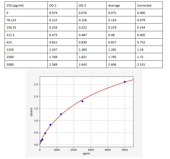 人精氨酸脱羧酶(ADC)ELISA试剂盒价格,详情介绍-960化工网 – 960化工网