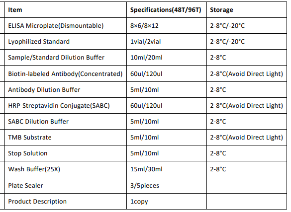 人精氨酸酶1(ARG1)ELISA试剂盒价格,详情介绍-960化工网 – 960化工网