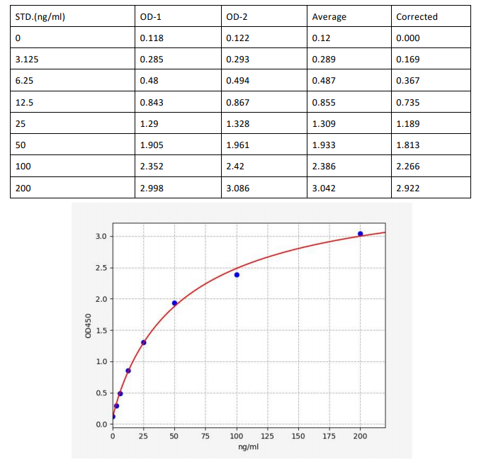 人精氨酸酶1(ARG1)ELISA试剂盒价格,详情介绍-960化工网 – 960化工网