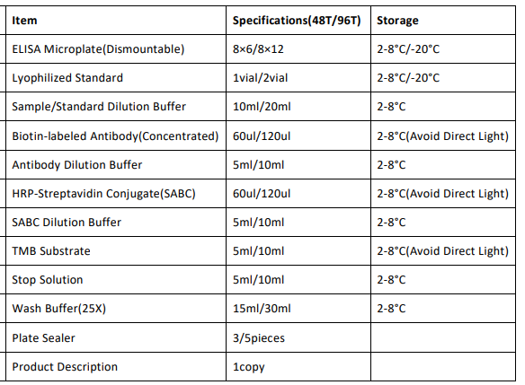 人腺苷A3受体(ADORA3)ELISA试剂盒价格,详情介绍-960化工网 – 960化工网