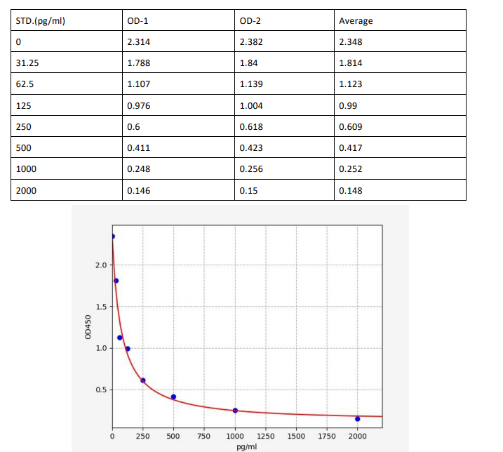 人血管紧张素II(ANGII)ELISA试剂盒价格,详情介绍-960化工网 – 960化工网