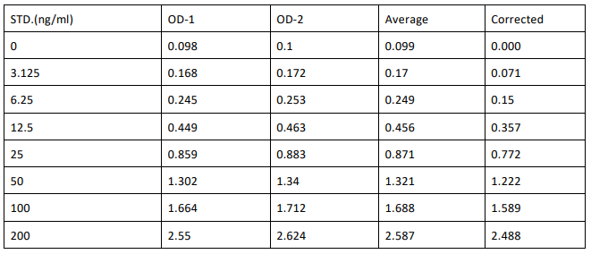 人载脂蛋白C2(ApoC2)ELISA试剂盒价格,详情介绍-960化工网 – 960化工网