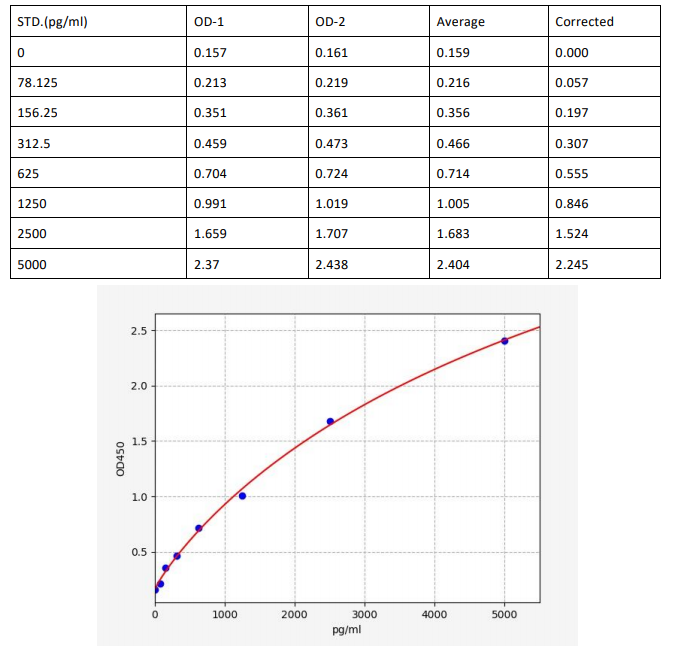 人补体成分5a(C5a)ELISA试剂盒价格,详情介绍-960化工网 – 960化工网