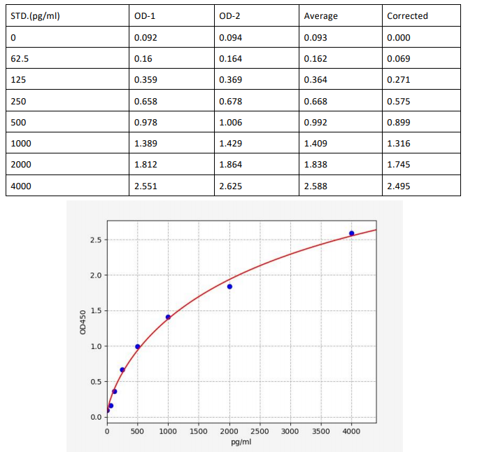 人CD40配体(sCD40L)ELISA试剂盒价格,详情介绍-960化工网 – 960化工网