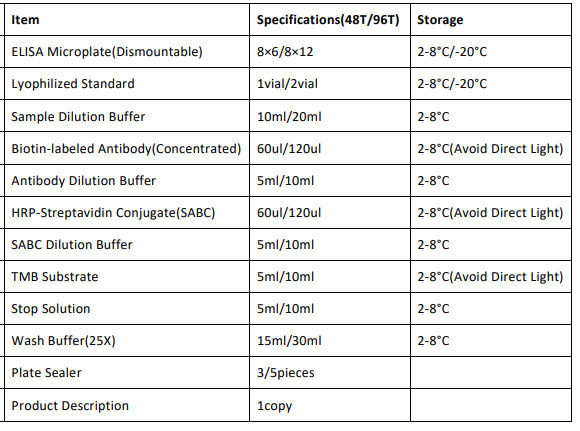 人叶酸受体α(FOLR1)ELISA试剂盒价格,详情介绍-960化工网 – 960化工网