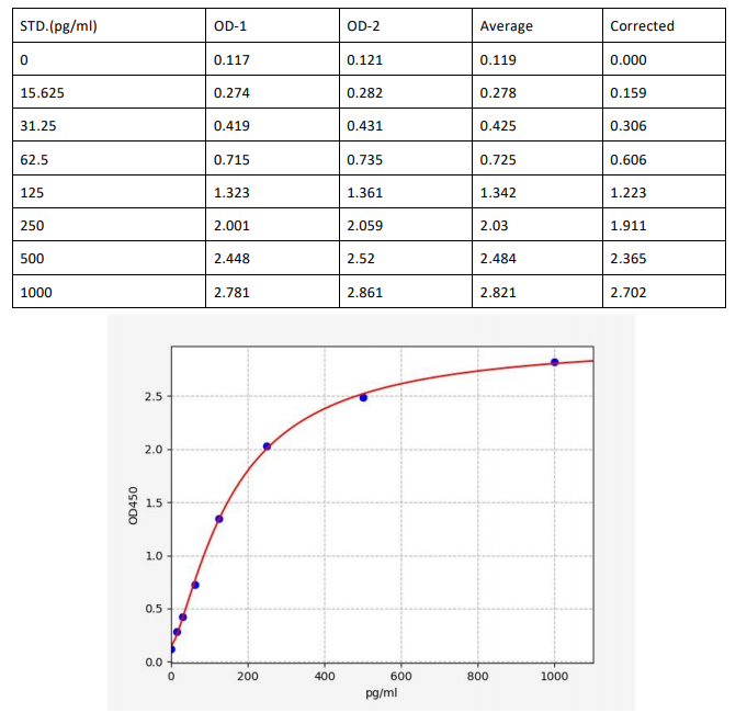 人叶酸受体α(FOLR1)ELISA试剂盒价格,详情介绍-960化工网 – 960化工网