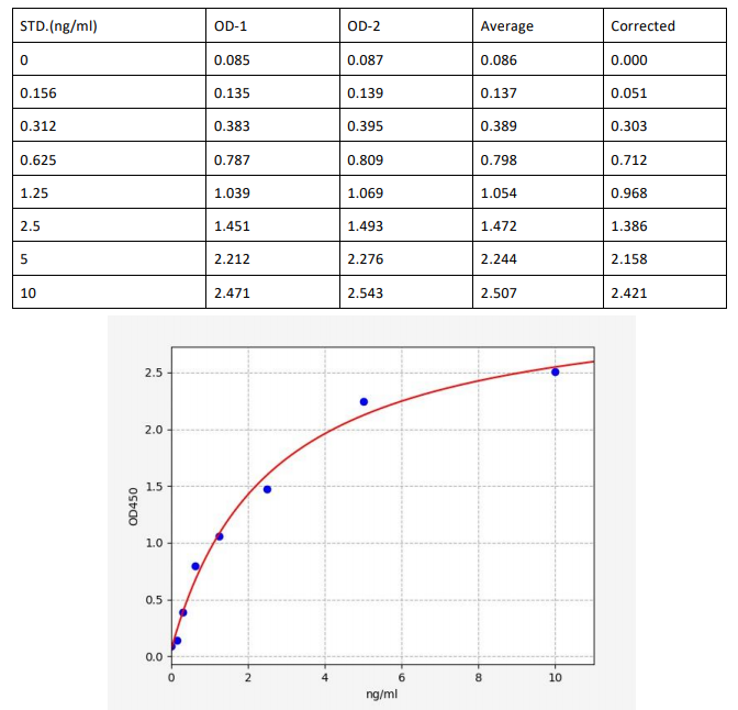 人17-β-羟基类固醇脱氢酶13(Hsd17b13)ELISA试剂盒价格,详情介绍-960化工网 – 960化工网