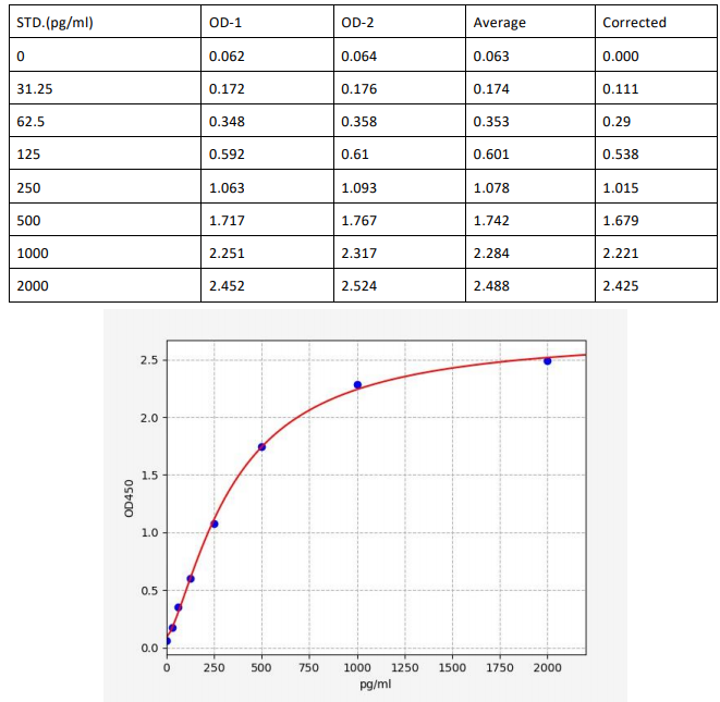 人3-β-羟基类固醇脱氢酶/δ5-4异构酶2型(HSD3B2)ELISA试剂盒价格,详情介绍-960化工网 – 960化工网