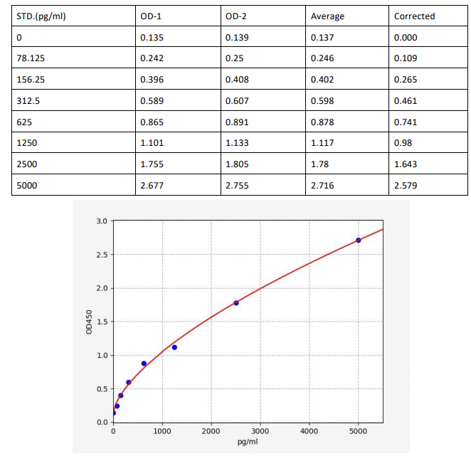 人分拣连接蛋白1(SNX1)ELISA试剂盒价格,详情介绍-960化工网 – 960化工网