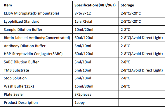 人胞外硫酸酯酶Sulf-2(Sulf2)ELISA试剂盒价格,详情介绍-960化工网 – 960化工网