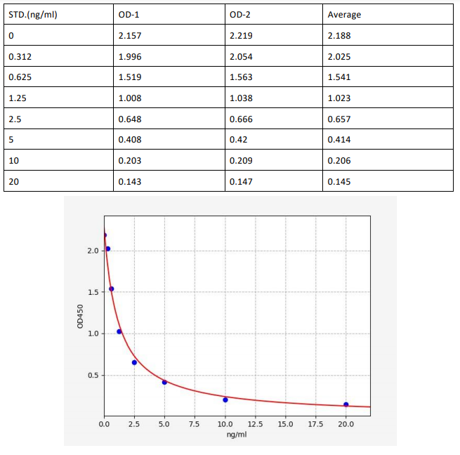 人四旋蛋白14(TSPAN14)ELISA试剂盒价格,详情介绍-960化工网 – 960化工网