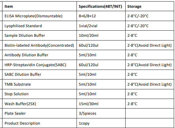 人泛素特异性蛋白酶FAF-X(USP9X)ELISA试剂盒价格,详情介绍-960化工网 – 960化工网