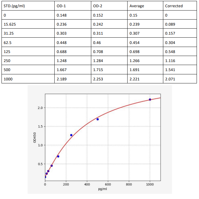 人中性粒细胞防御素3(DEFA3)ELISA试剂盒价格,详情介绍-960化工网 – 960化工网