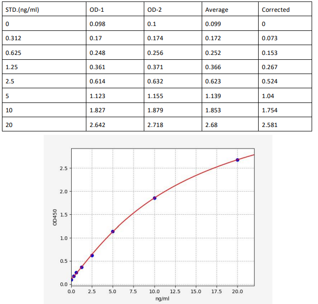 人凝血因子XIIIB链(F13B)ELISA试剂盒价格,详情介绍-960化工网 – 960化工网