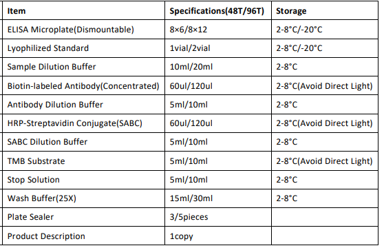 人卵泡抑素样蛋白1(FSTL1)ELISA试剂盒价格,详情介绍-960化工网 – 960化工网