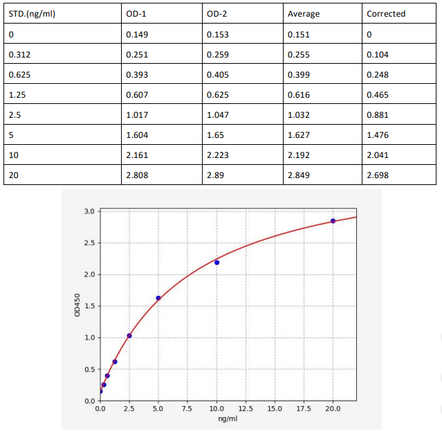 人卵泡抑素样蛋白1(FSTL1)ELISA试剂盒价格,详情介绍-960化工网 – 960化工网