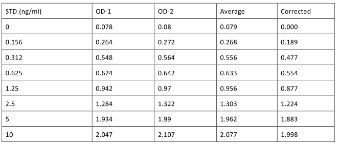 人信号传导转录激活因子2(STAT2)ELISA试剂盒价格,详情介绍-960化工网 – 960化工网