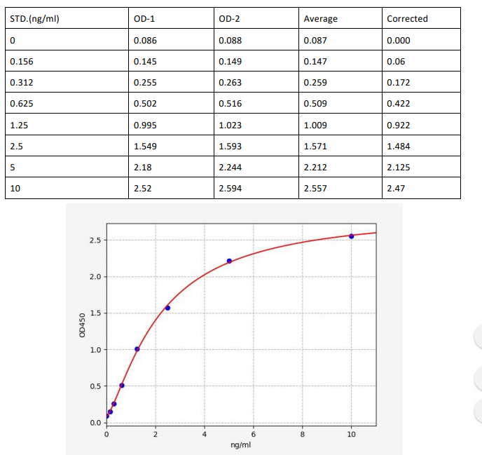 人肿瘤坏死因子受体超家族成员17(TNFRSF17)ELISA试剂盒价格,详情介绍-960化工网 – 960化工网