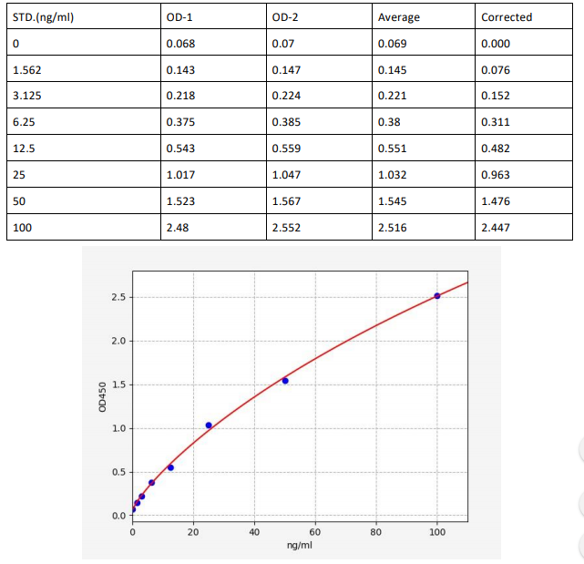 大鼠IX型胶原α1(COL9A1)ELISA试剂盒价格,详情介绍-960化工网 – 960化工网