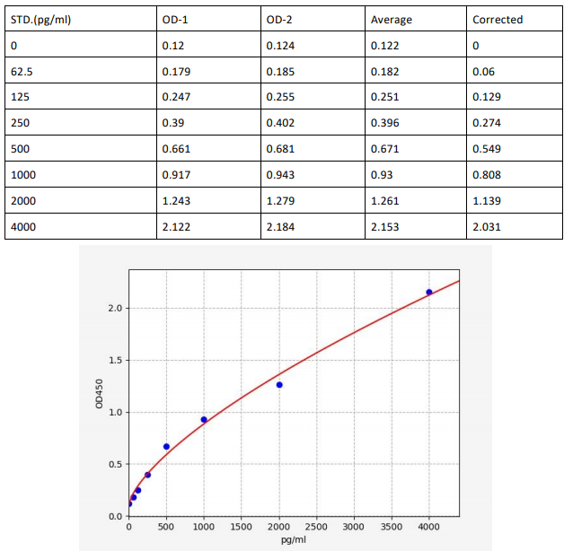 大鼠I型前胶原氨基端肽(PINP)ELISA试剂盒价格,详情介绍-960化工网 – 960化工网