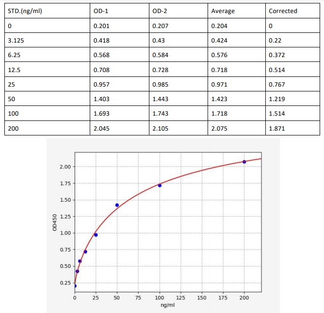 大鼠补体因子B(CFB)ELISA试剂盒价格,详情介绍-960化工网 – 960化工网