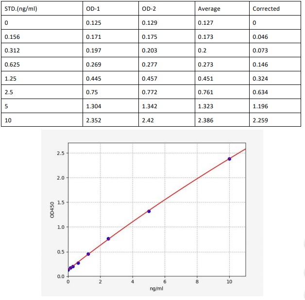 大鼠肌肉糖原磷酸化酶(PYGM)ELISA试剂盒价格,详情介绍-960化工网 – 960化工网