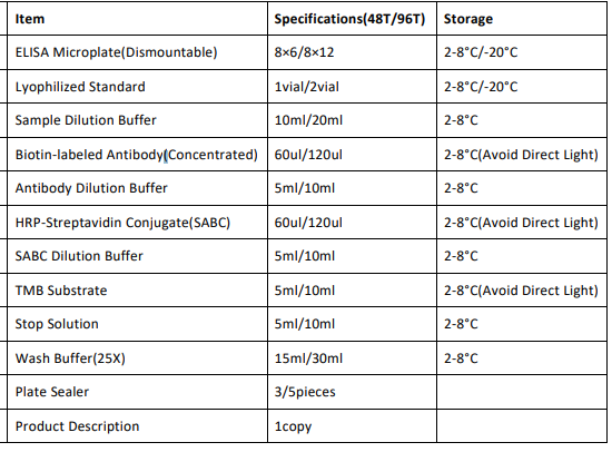 大鼠巨噬细胞源趋化因子(MDC/CCL22)ELISA试剂盒价格,详情介绍-960化工网 – 960化工网