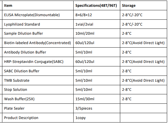 大鼠酪蛋白激酶2α2(CSNK2A2)ELISA试剂盒价格,详情介绍-960化工网 – 960化工网