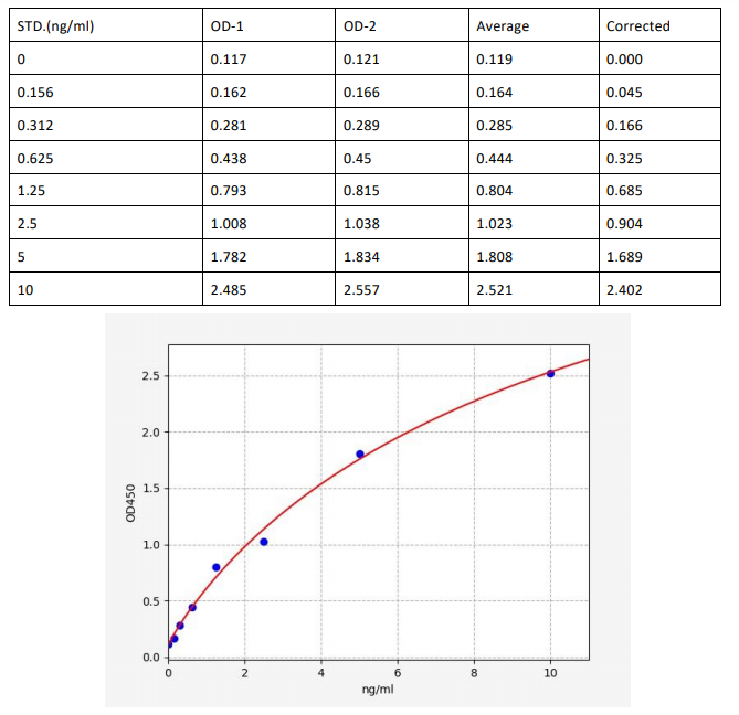 大鼠类固醇21-羟化酶(CYP21A1)ELISA试剂盒价格,详情介绍-960化工网 – 960化工网
