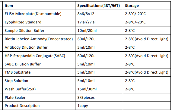 大鼠溶质转运蛋白家族22成员6(SLC22A6)ELISA试剂盒价格,详情介绍-960化工网 – 960化工网