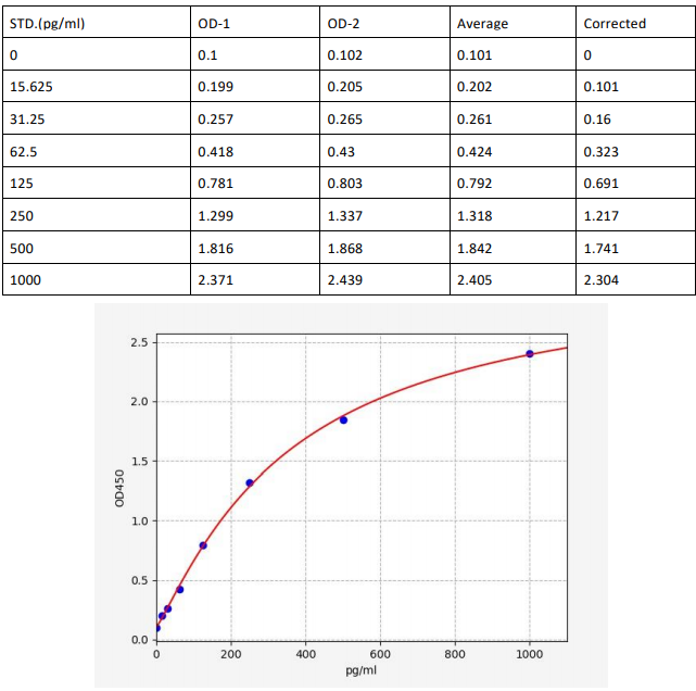 大鼠溶质转运蛋白家族22成员6(SLC22A6)ELISA试剂盒价格,详情介绍-960化工网 – 960化工网