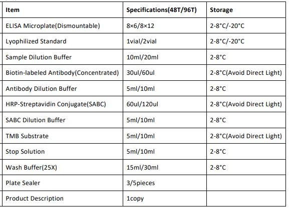 大鼠肾素相关蛋白Rab-11A(RAB11A)ELISA试剂盒价格,详情介绍-960化工网 – 960化工网