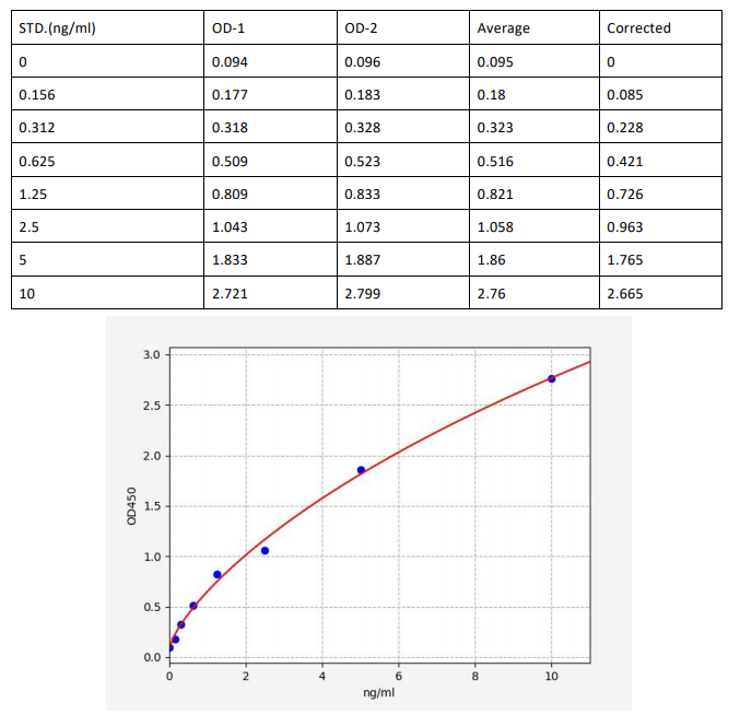 小鼠胱抑素C(Cys-C)ELISA试剂盒价格,详情介绍-960化工网 – 960化工网
