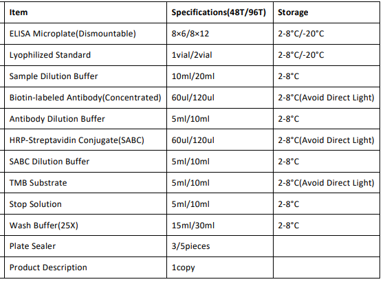 小鼠II型胶原(COL2)ELISA试剂盒价格,详情介绍-960化工网 – 960化工网