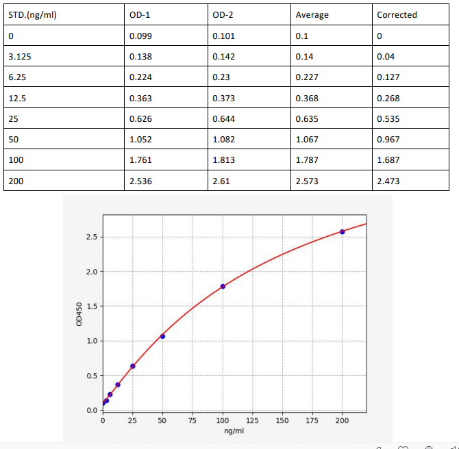 小鼠补体成分3(C3)ELISA试剂盒价格,详情介绍-960化工网 – 960化工网