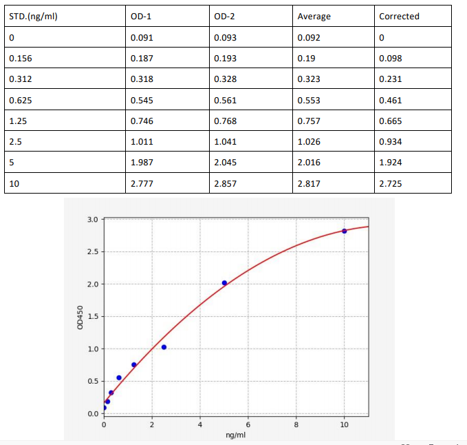 小鼠补体成分3a(C3a)ELISA试剂盒价格,详情介绍-960化工网 – 960化工网
