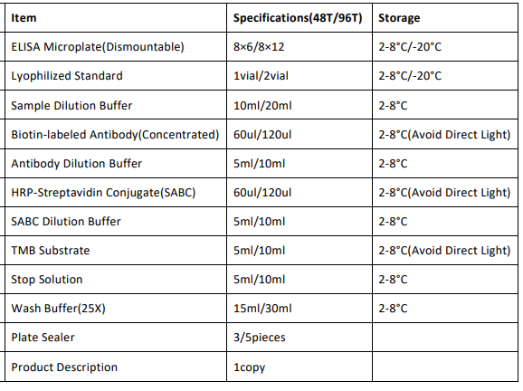 小鼠颗粒酶A(GZMA)ELISA试剂盒价格,详情介绍-960化工网 – 960化工网