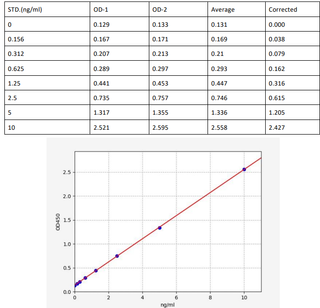小鼠颗粒酶A(GZMA)ELISA试剂盒价格,详情介绍-960化工网 – 960化工网