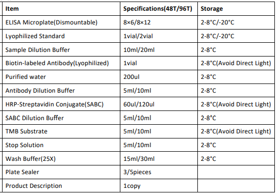 小鼠抑制素B(INHB)ELISA试剂盒价格,详情介绍-960化工网 – 960化工网