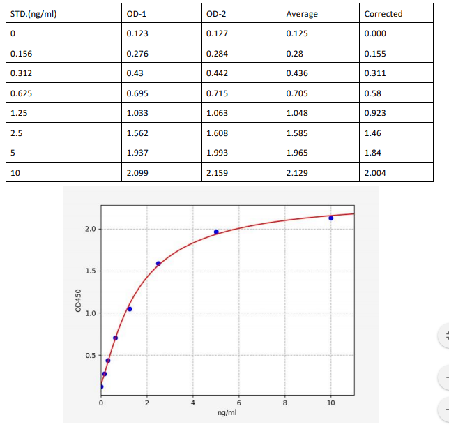 小鼠组蛋白H1.2(Histone H1.2)ELISA试剂盒价格,详情介绍-960化工网 – 960化工网