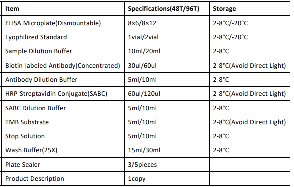 小鼠睾酮(Testosterone)ELISA试剂盒价格,详情介绍-960化工网 – 960化工网