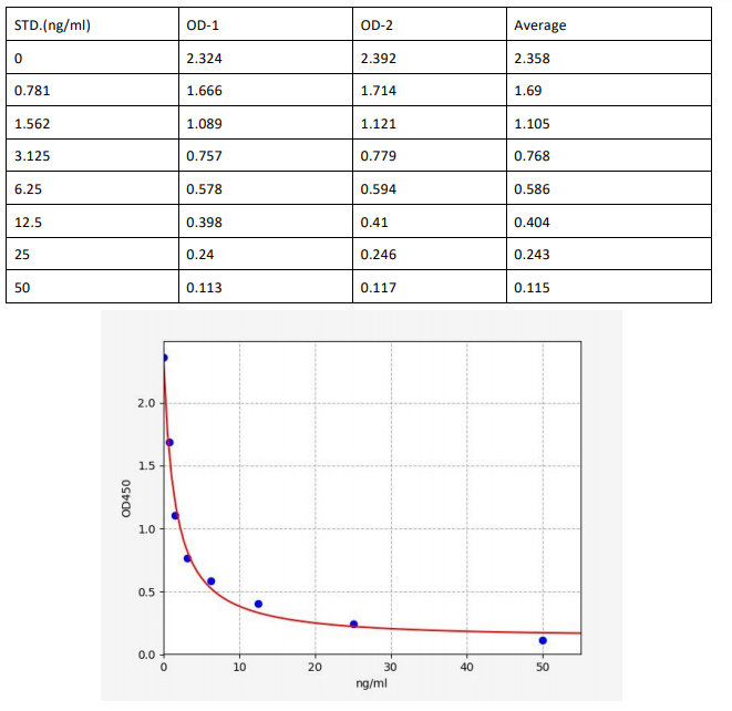 小鼠SPARC样蛋白1(SPARCL1)ELISA试剂盒价格,详情介绍-960化工网 – 960化工网