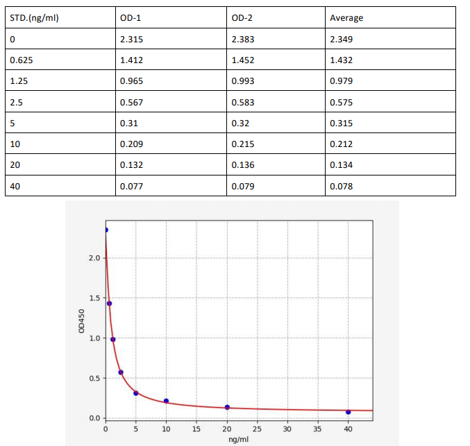 游离雌三醇(f-E3)ELISA试剂盒价格,详情介绍-960化工网 – 960化工网