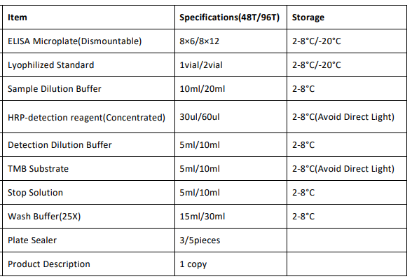 生物素(Biotin)ELISA试剂盒价格,详情介绍-960化工网 – 960化工网