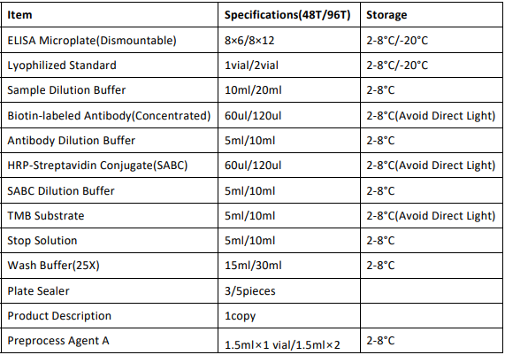 兔补体成分3a(C3a)ELISA试剂盒价格,详情介绍-960化工网 – 960化工网