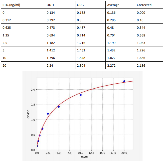 猪血管生长素(ANG)ELISA试剂盒价格,详情介绍-960化工网 – 960化工网