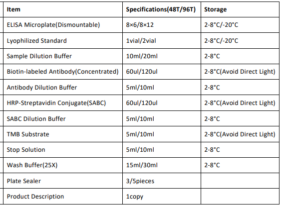 马纤溶抑制因子/凝血酶激活的纤溶抑制物(TAFI)ELISA试剂盒价格,详情介绍-960化工网 – 960化工网